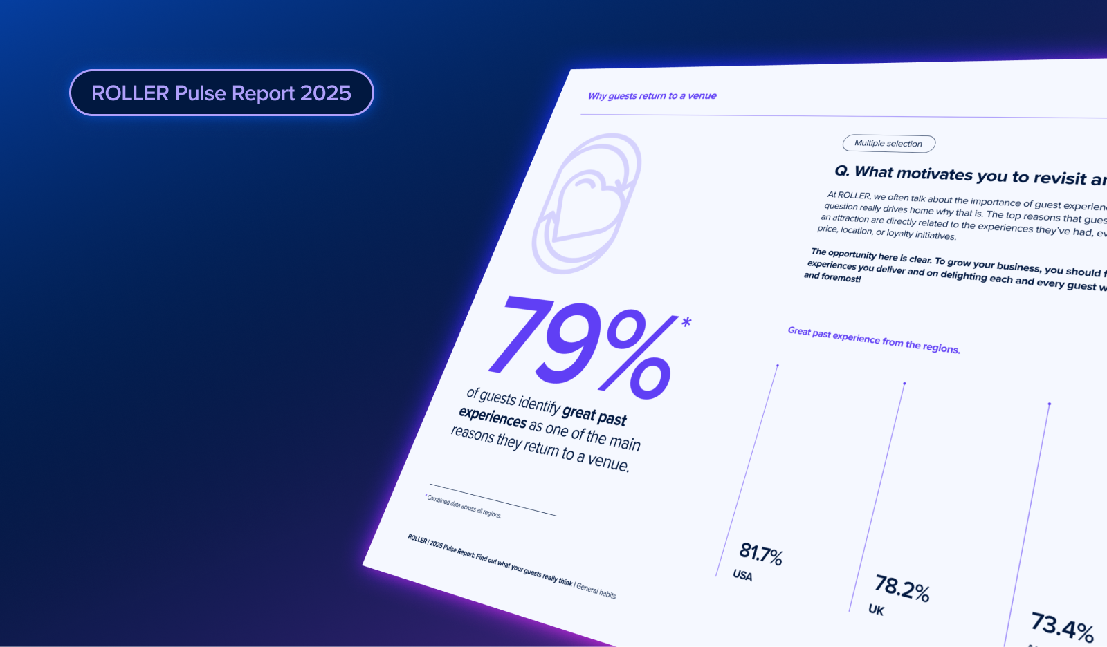 10 Proven Strategies to Improve Visitor Experience (Guide) | ROLLER